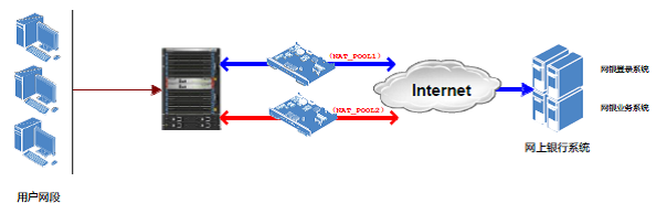 Technical White Paper on DPtech Cloud Board - TECHNICAL WHITE PAPER - DPtech