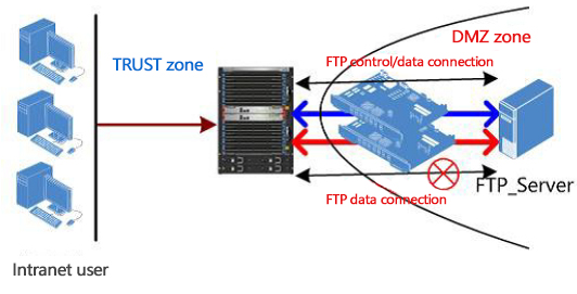 Technical White Paper on DPtech Cloud Board - Technical White Paper - DPtech
